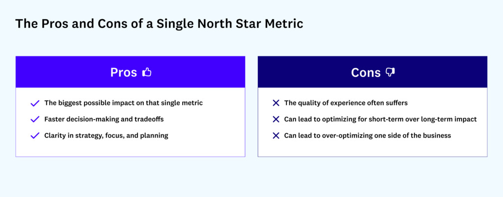 Choosing Your North Star Metric | Future