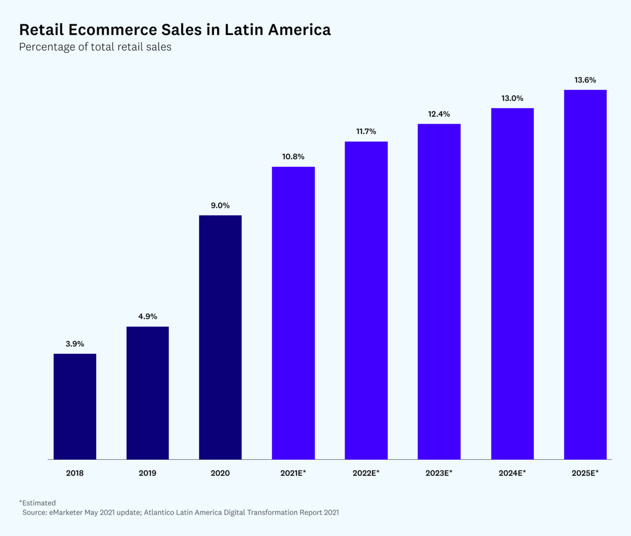 Inside Latin America’s Creator Economy: Rich in Influence, Poor in Cash ...
