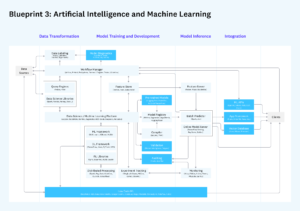 The Guide to Modern Data Architecture | Future