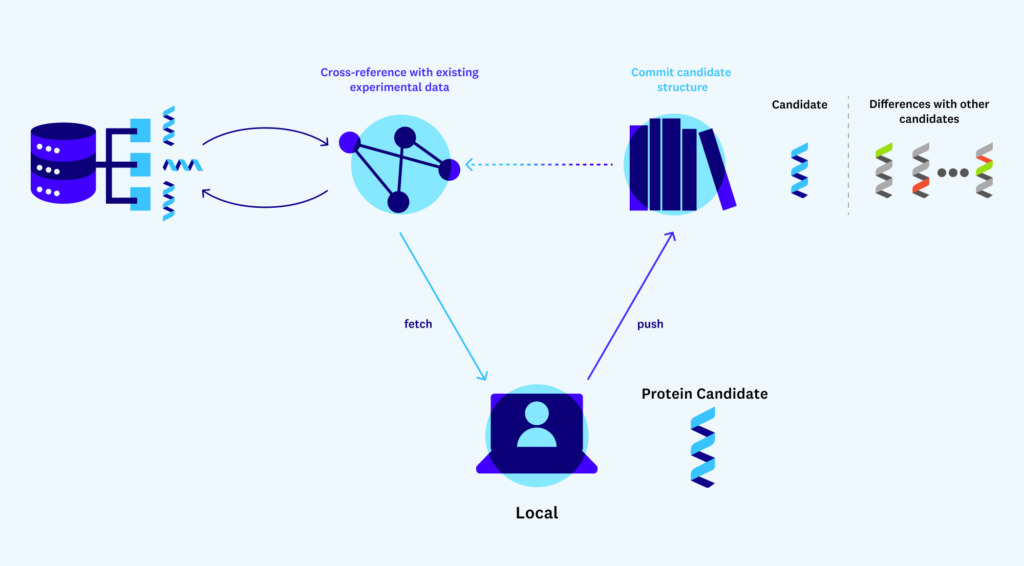 AlphaFold, GPT-3 and How to Augment Intelligence with AI | Future