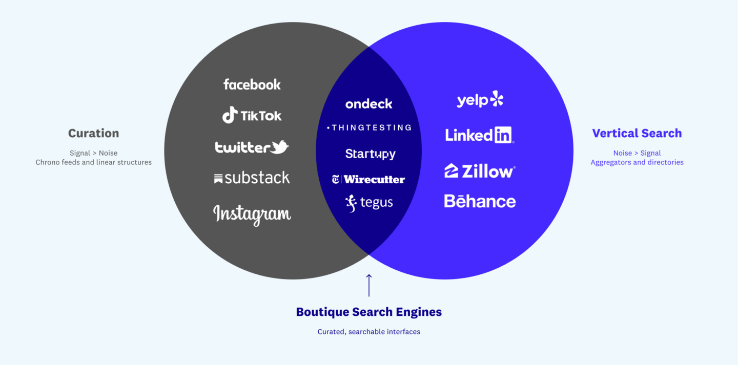 The Future of Search Is Boutique | Future