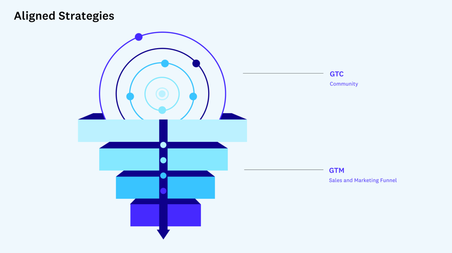 How to Drive Business Growth By Fostering Your Community | Future