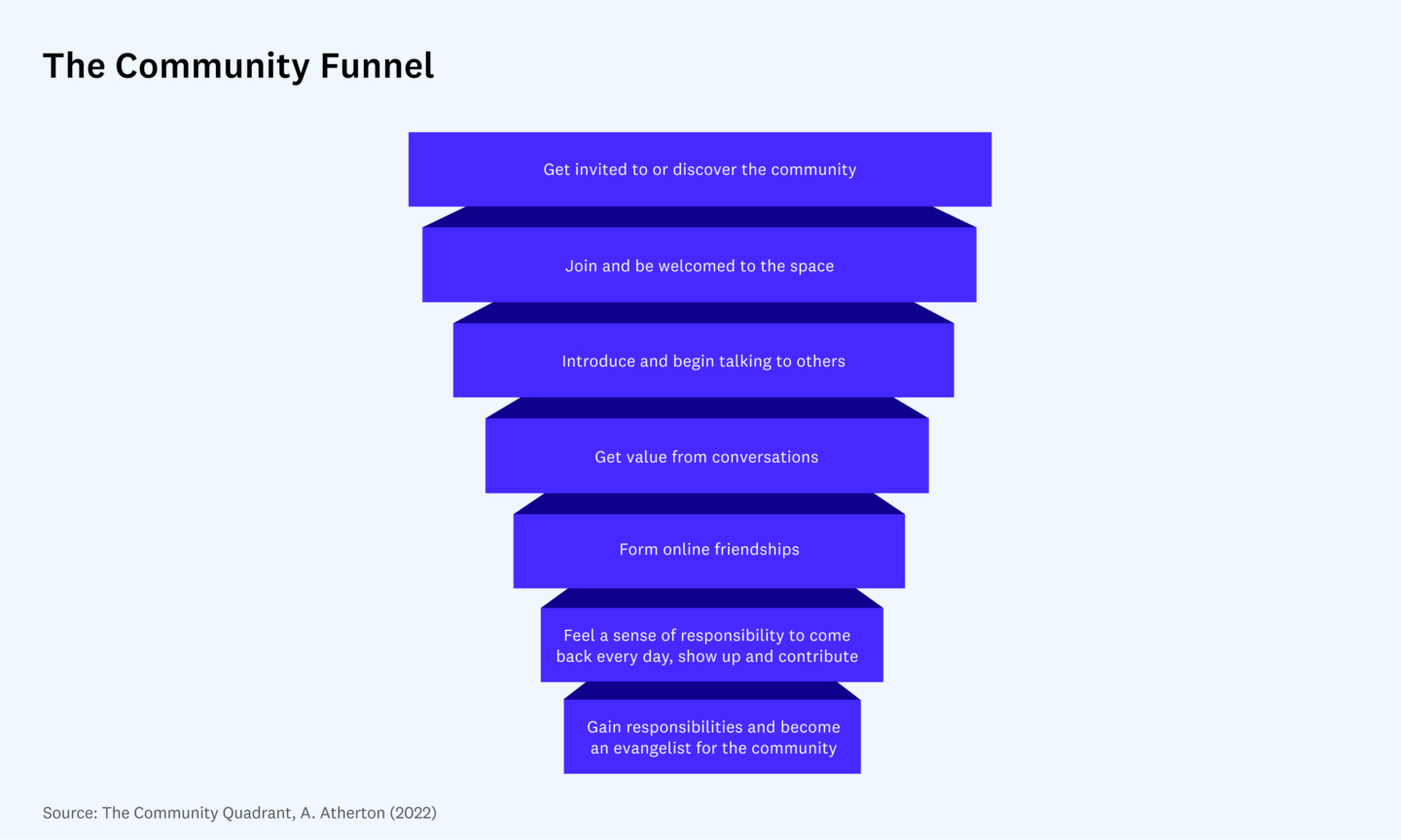 To Start Building a Community, Master These Two Concepts | Future