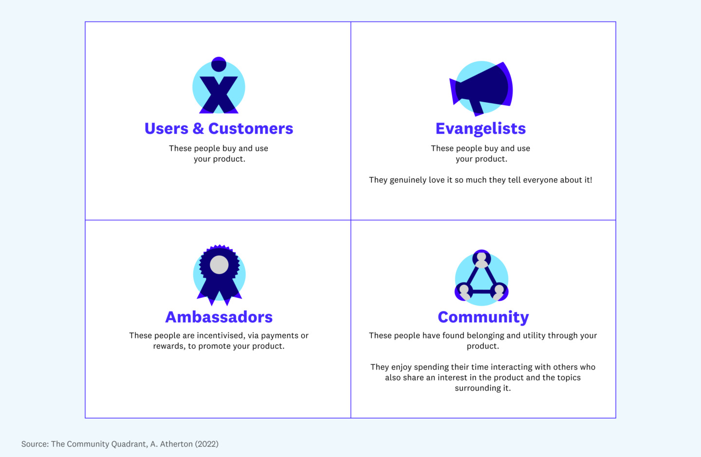 To Start Building a Community, Master These Two Concepts | Future
