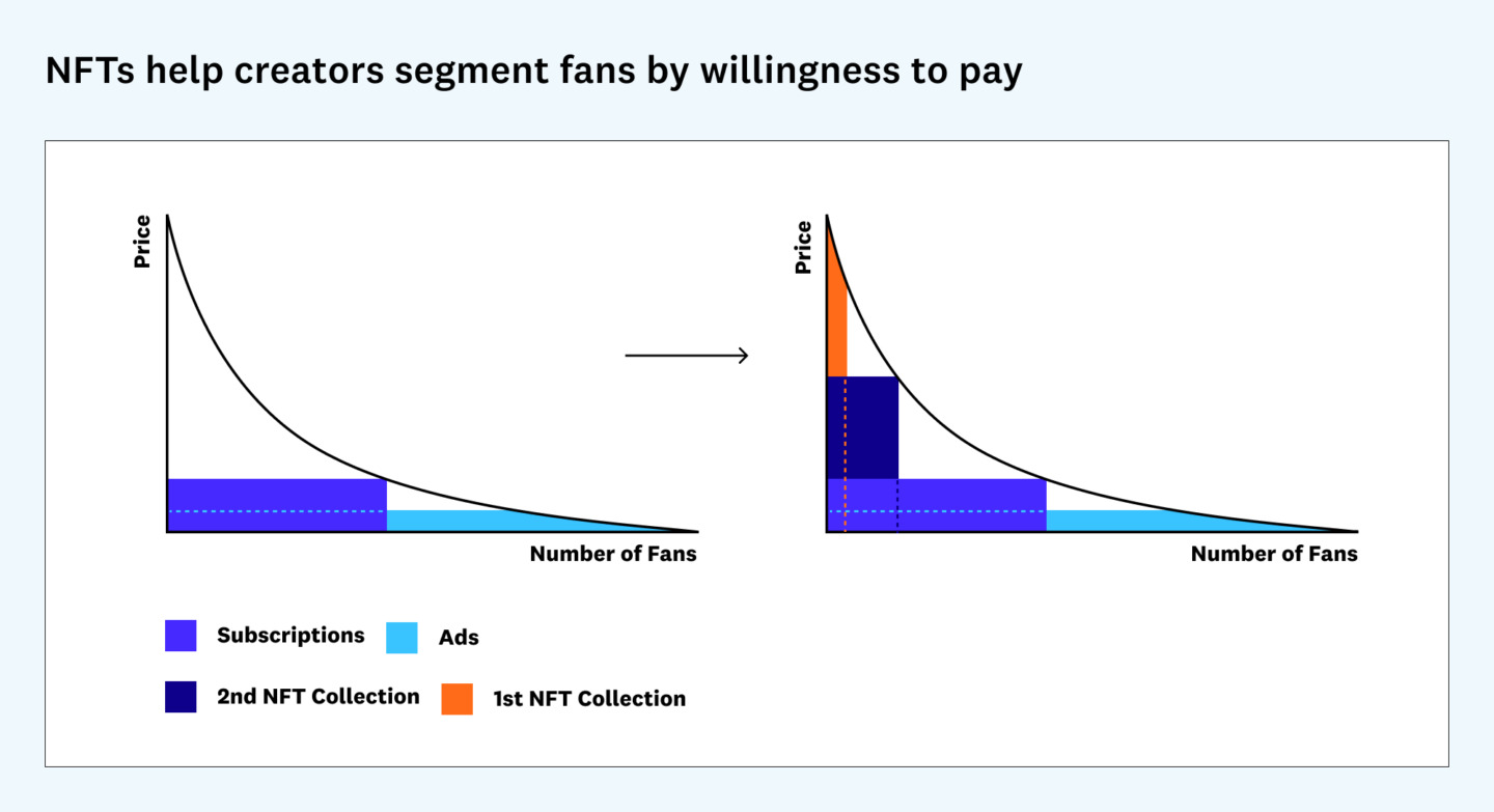 A Practical Guide to NFT Memberships for Creators | Future