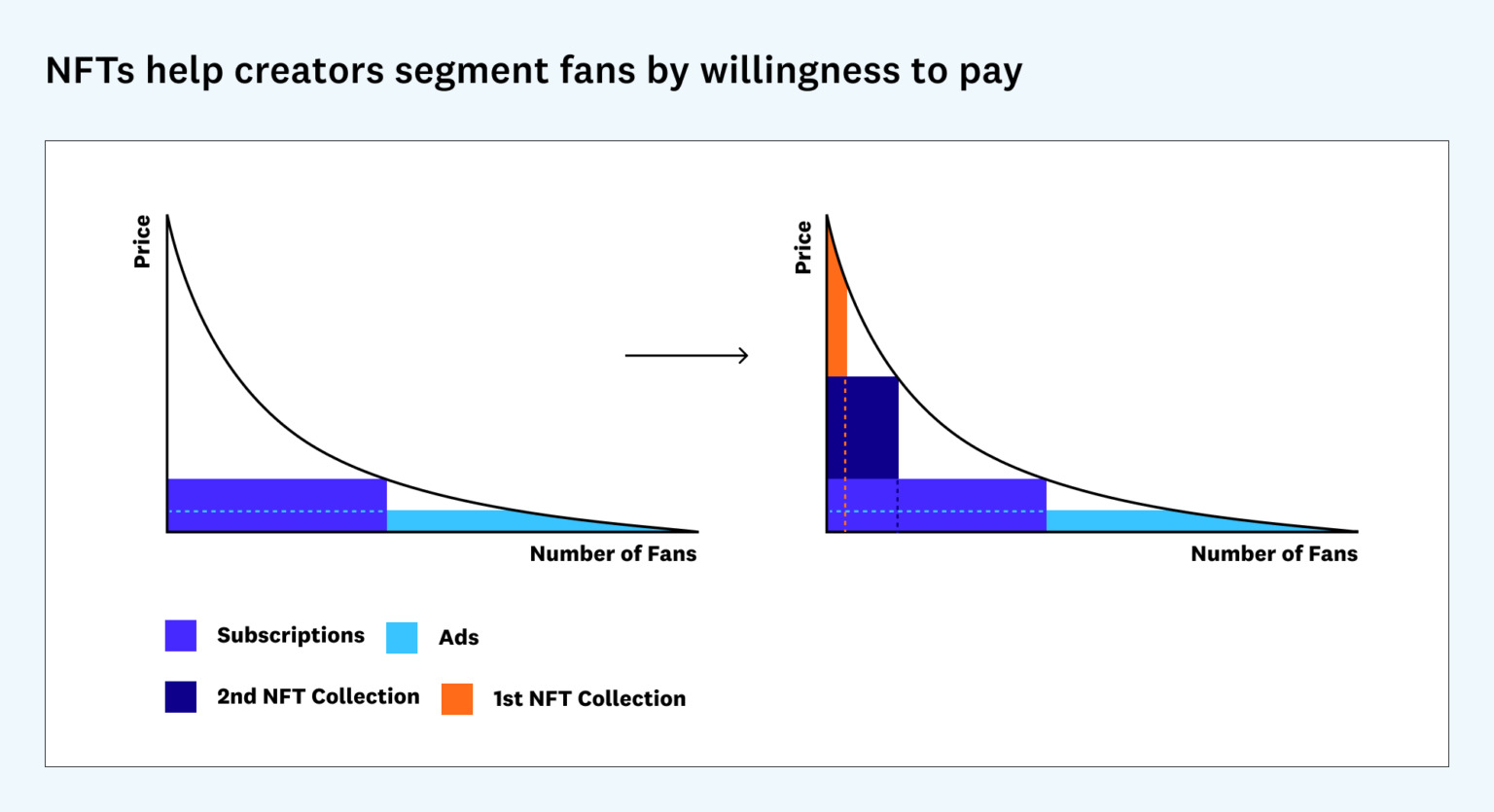 A Practical Guide to NFT Memberships for Creators | Future