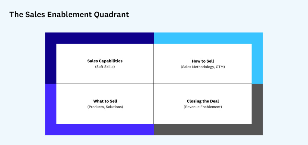 Sales Enablement: The Underrated Cog of Enterprise Commercial Engines ...