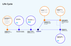 Research Twice, Build Once: How to Know Your Users as You Grow | Future